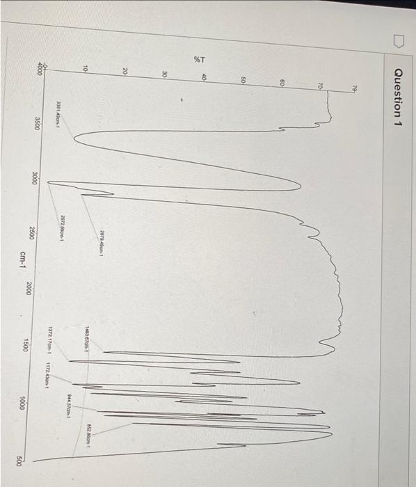 Solved Assign the IT spectra given in Questions 1-3 to their | Chegg.com