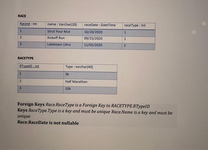 Solved RACE RACETYPE Foreign Keys Race.RaceType is a Foreign | Chegg.com