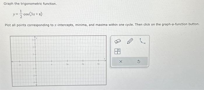 Solved Graph the trigonometric function. y=21cos(3x+π) Plot | Chegg.com