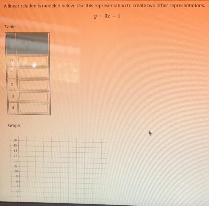 Solved A linear relation is modeled below. Use this | Chegg.com