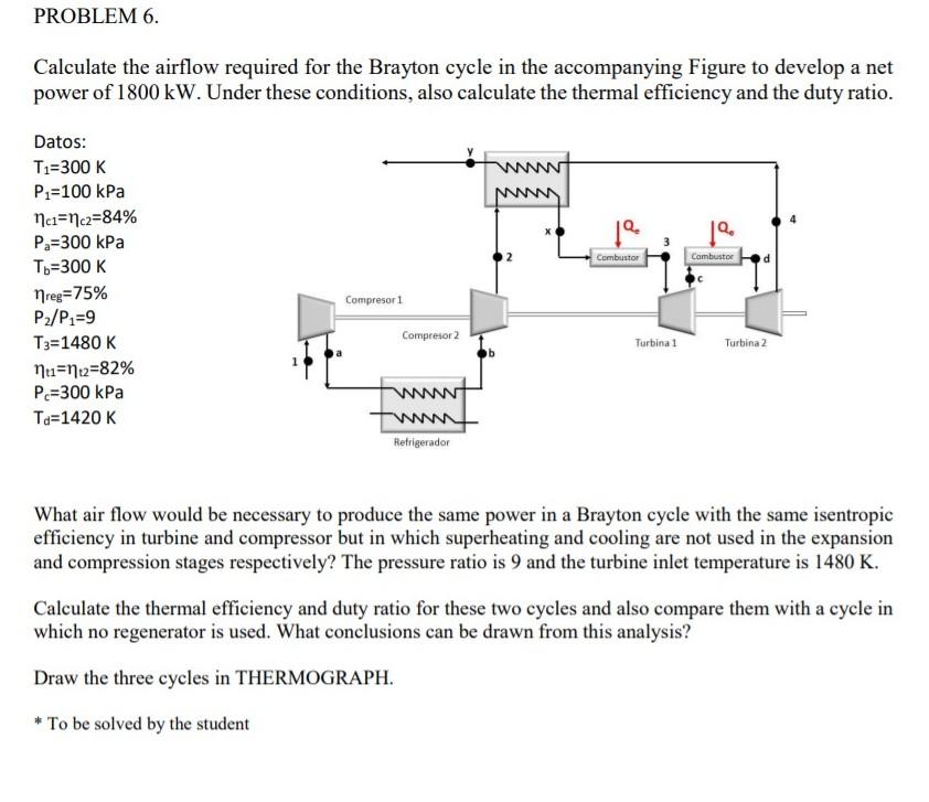 Solved Calculate the airflow required for the Brayton cycle | Chegg.com