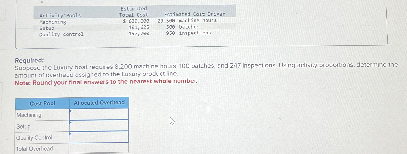 Solved \table[[,Estimated,],[Activity Pools,Total | Chegg.com