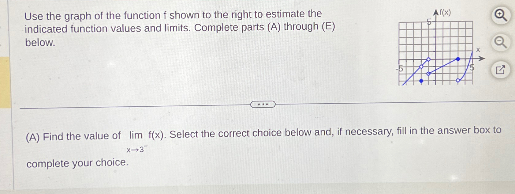 Solved Use the graph of the function f ﻿shown to the right | Chegg.com