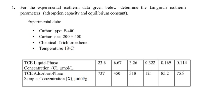 1. For the experimental isotherm data given below, | Chegg.com