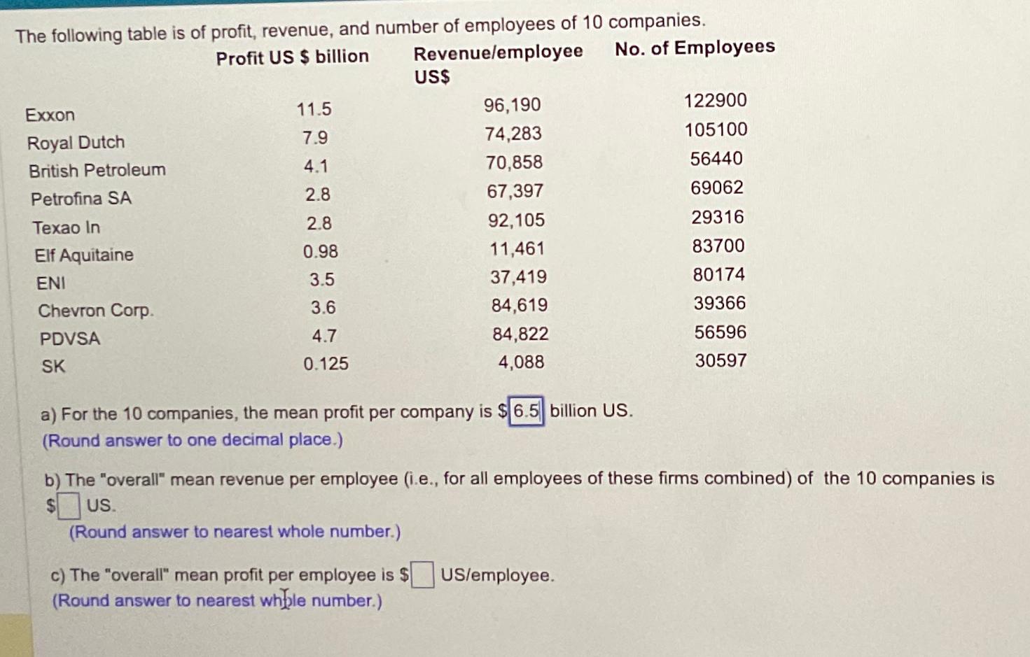 Solved The following table is of profit, revenue, and number | Chegg.com