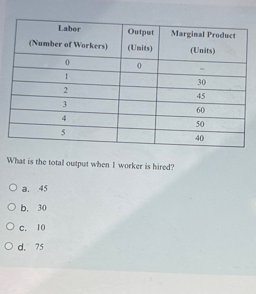 Solved \table[[\table[[Labor],[(Number of | Chegg.com