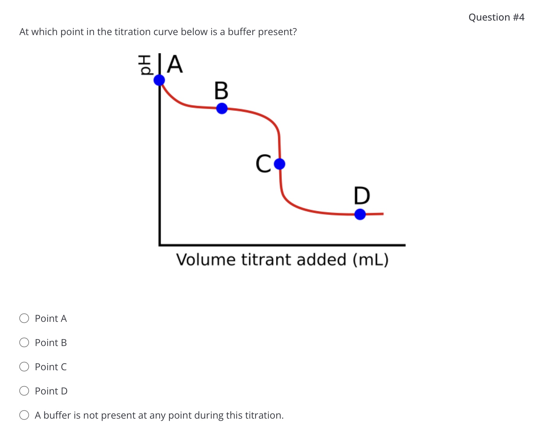 Solved At which point in the titration curve below is a | Chegg.com