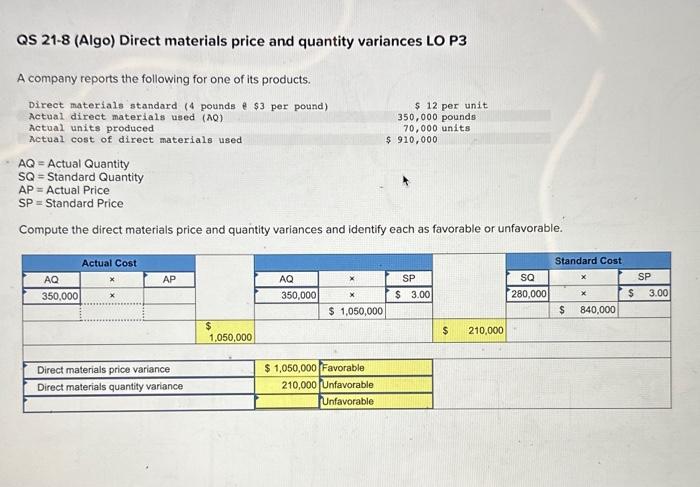 Solved QS 21-8 (Algo) Direct materials price and quantity | Chegg.com