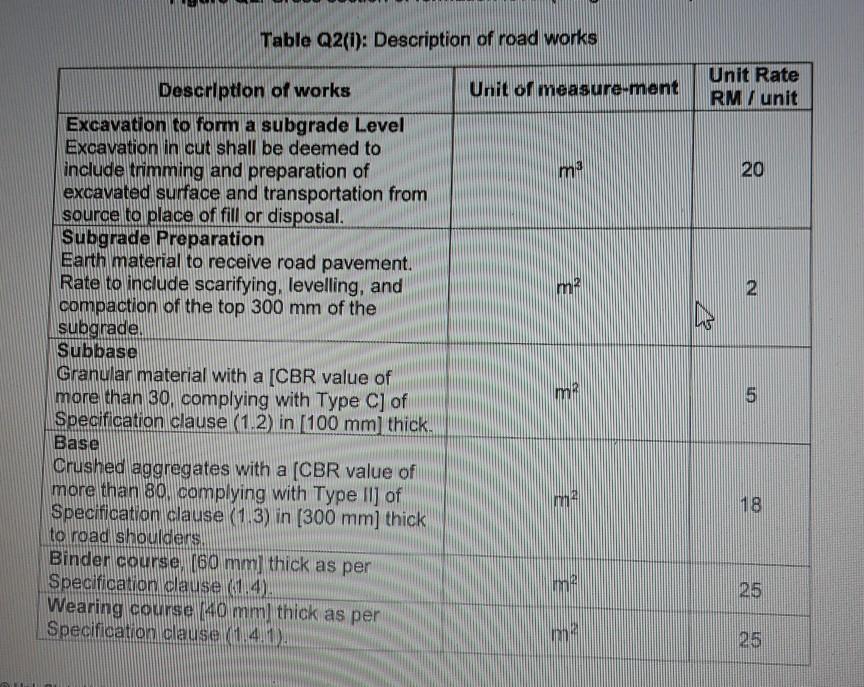 Solved Figure Q2 shows a road formation level which has a | Chegg.com