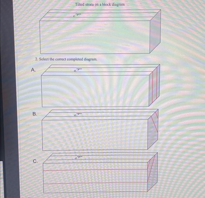 Solved Describing the Orientation of Layers: Strike \& Dip | Chegg.com