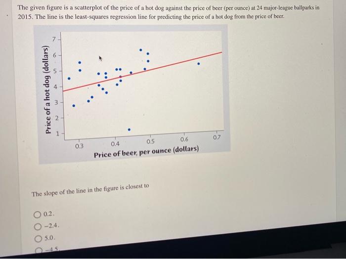 Solved The given figure is a scatterplot of the price of a | Chegg.com