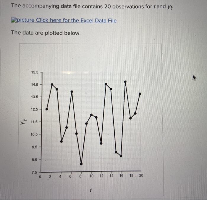 Solved The accompanying data file contains 20 observations | Chegg.com