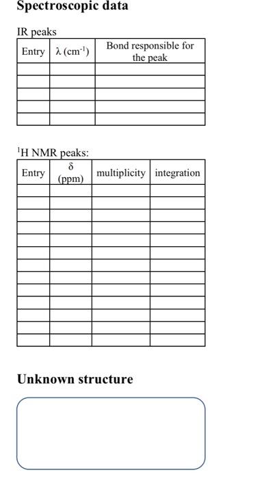 Solved can you please predict the unknown structure based on | Chegg.com