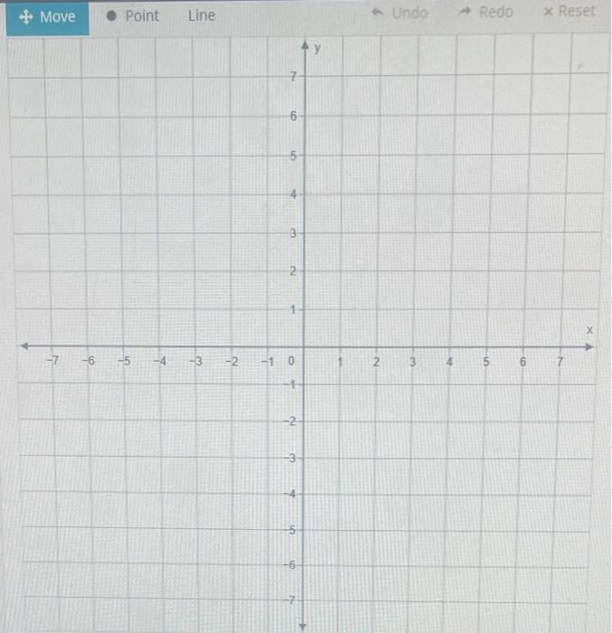 Solved Graph the line passing through (1,−3) whose slope is | Chegg.com