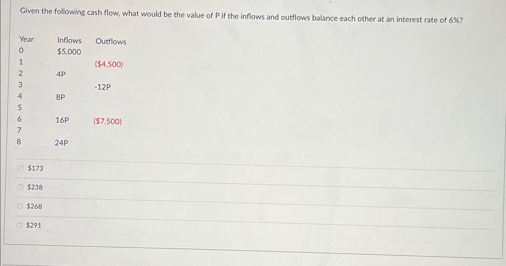 Solved Given the following cash flow, what would be the | Chegg.com