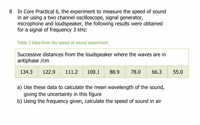 Solved 8 In Core Practical 6, the experiment to measure the | Chegg.com