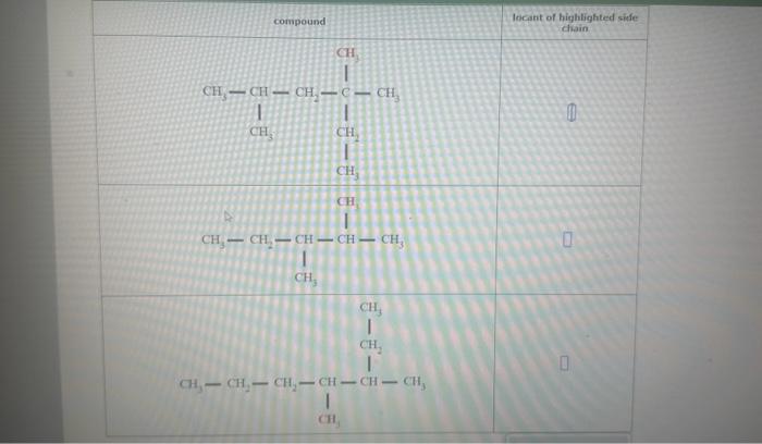 Solved for each organic compound. enter the locant of the | Chegg.com