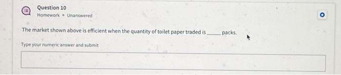 Solved The graph below shows a market for toilet paper, | Chegg.com