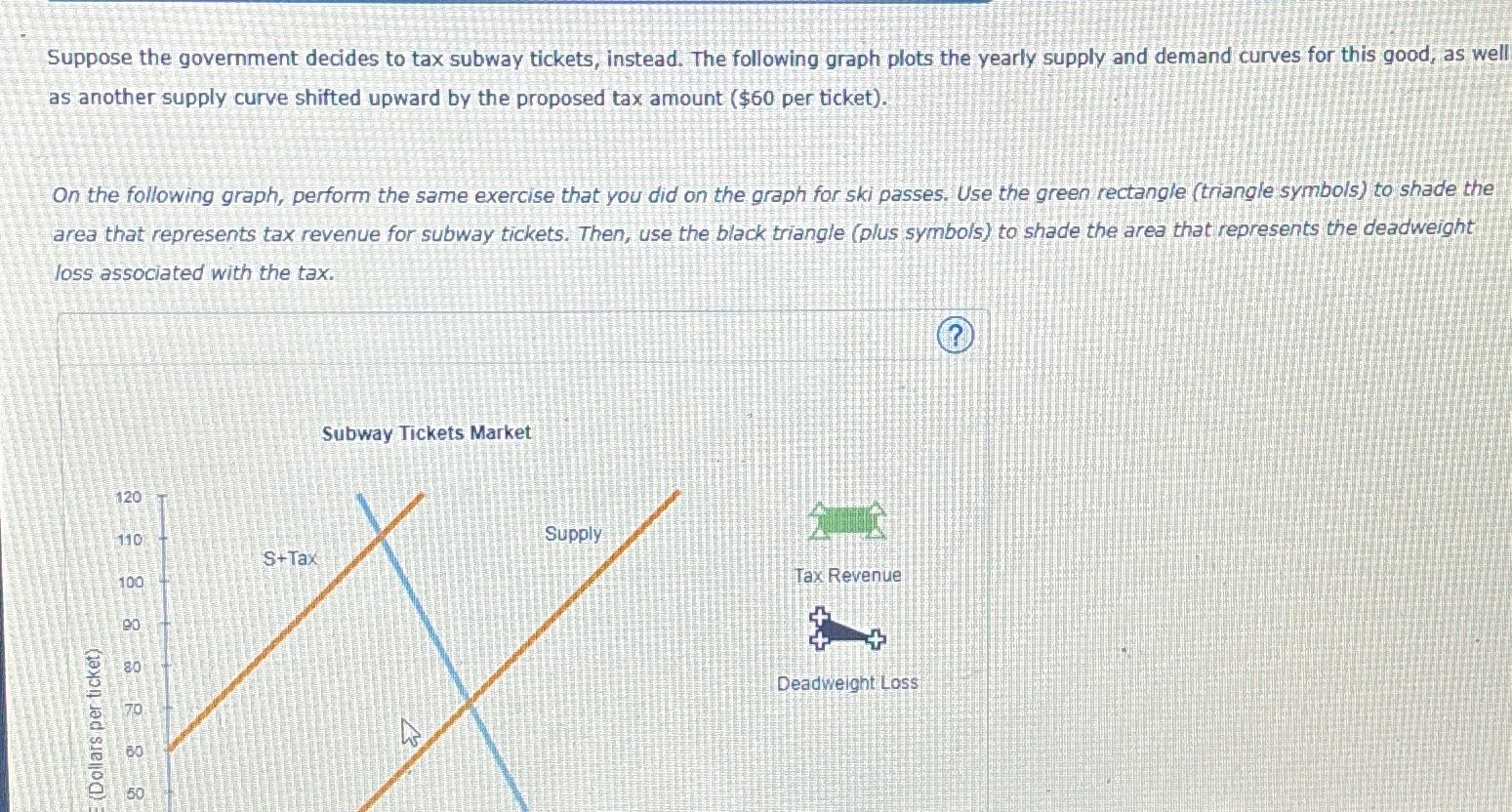 Solved Suppose the government decides to tax subway tickets, | Chegg.com