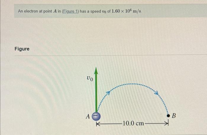 Solved An electron at point A in (Figure 1) has a speed v0 | Chegg.com