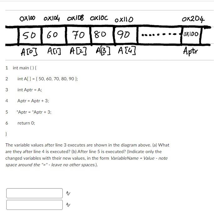 Solved 2 int A[]={50,60,70,80,90} 3 int Aptr =A 4 Aptr = | Chegg.com