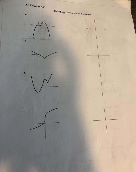 Solved AP Calculus AB Graphing Derivatives of Functions 6. | Chegg.com
