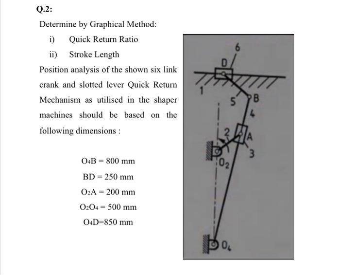 Solved i) Quick Return Ratio ii) Stroke Length Position | Chegg.com