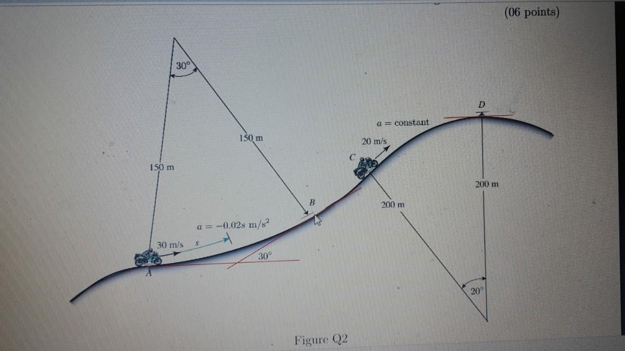 Solved Problem 1 (16 points] Figure Q1 shows a particle | Chegg.com