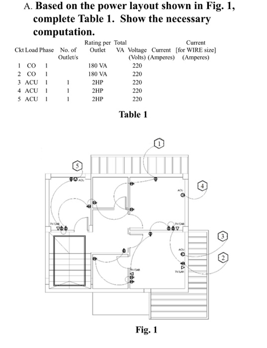 A. Based on the power layout shown in Fig. 1, | Chegg.com