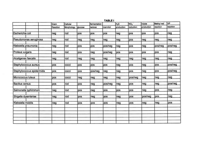 TABLE 1 (CONT) TABLE I TABLE I TABLE 1 (CONT) | Chegg.com