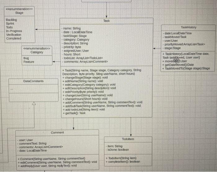 Solved make the classes in the uml with the pictures | Chegg.com