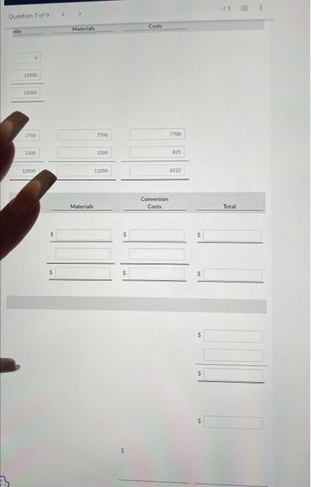 Solved Current Attempt in Progress The Sanding Department of | Chegg.com