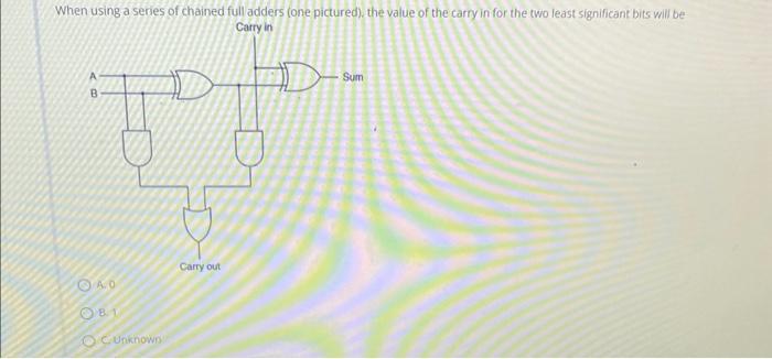 Solved When using a series of chained full adders (one | Chegg.com