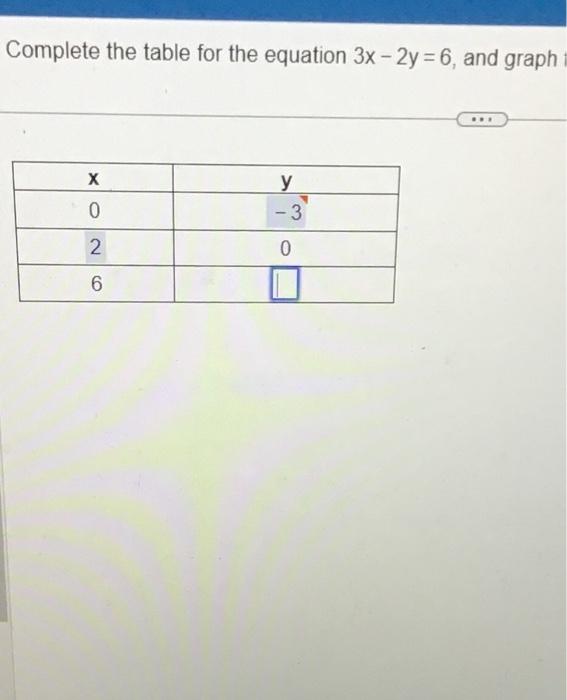 Solved Complete the table for the equation 3x−2y=6, and | Chegg.com