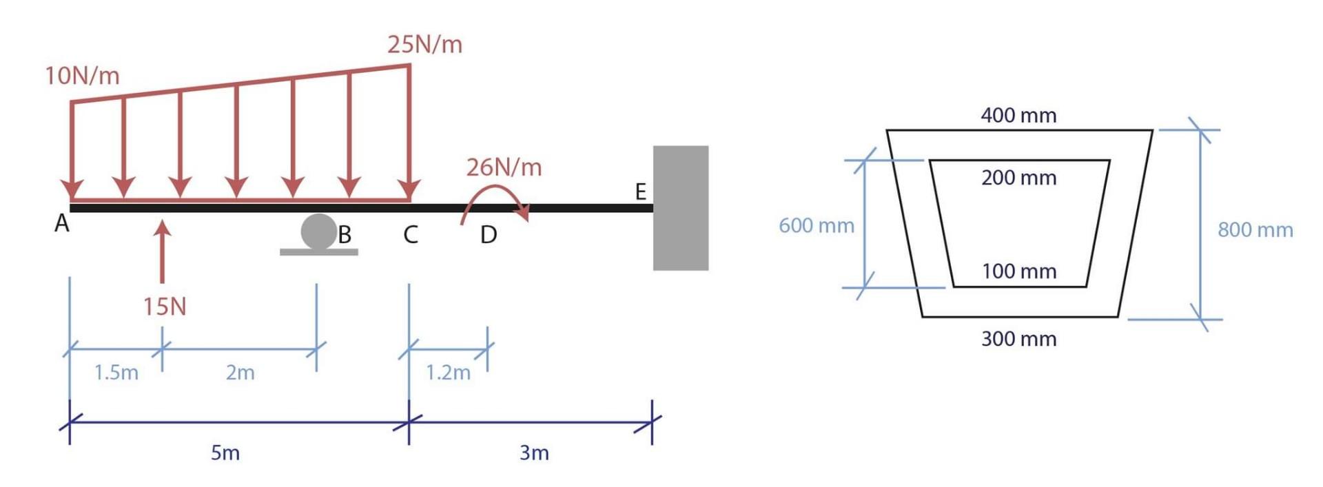 Solved The beam shown below is made up of a steel inverted | Chegg.com