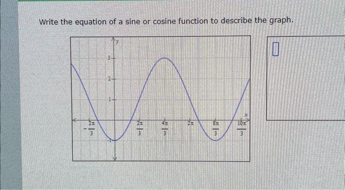 Solved Write the equation of a sine or cosine function to | Chegg.com