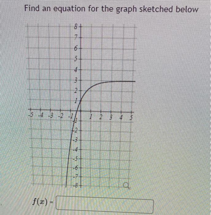 Solved Find an equation for the graph sketched below 8 NO 5 | Chegg.com