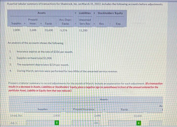 Solved A partial tabular summary of transactions for | Chegg.com
