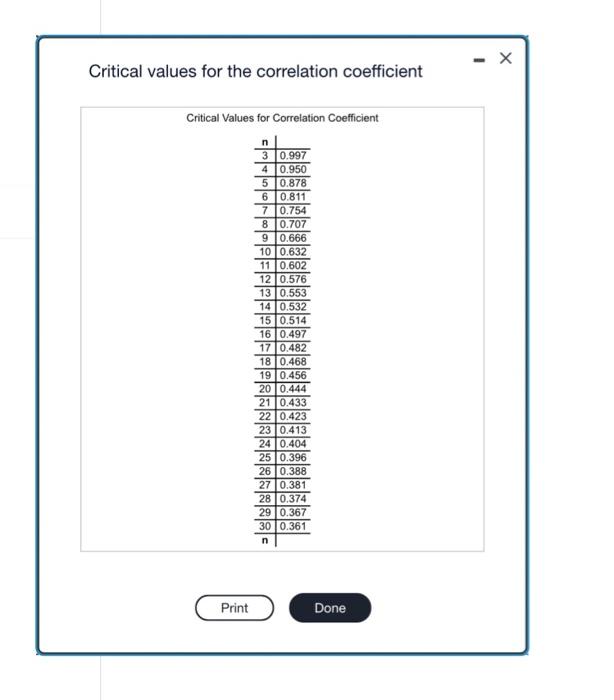 Solved For the accompanying data set, (a) draw a scatter | Chegg.com