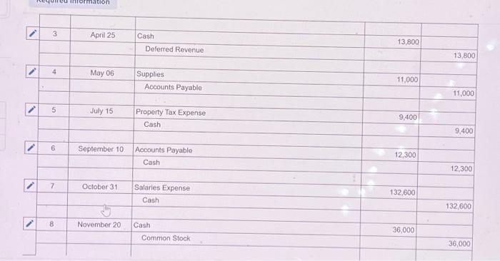 Solved completing accounting cycle Problem 3-9 Part | Chegg.com