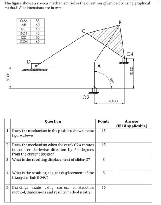 Solved The figure shows a six-bar mechanism. Solve the | Chegg.com