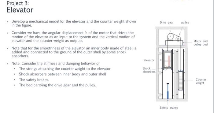 Solved Project 3: Elevator Develop a mechanical model for | Chegg.com