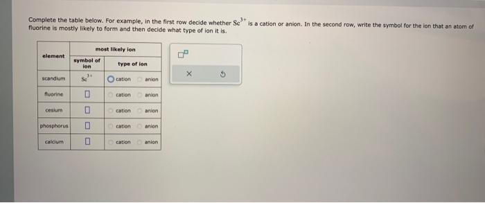 Solved Complete the table below. For example, in the first | Chegg.com