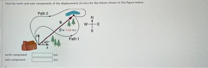 Solved Find the north and east components of the | Chegg.com