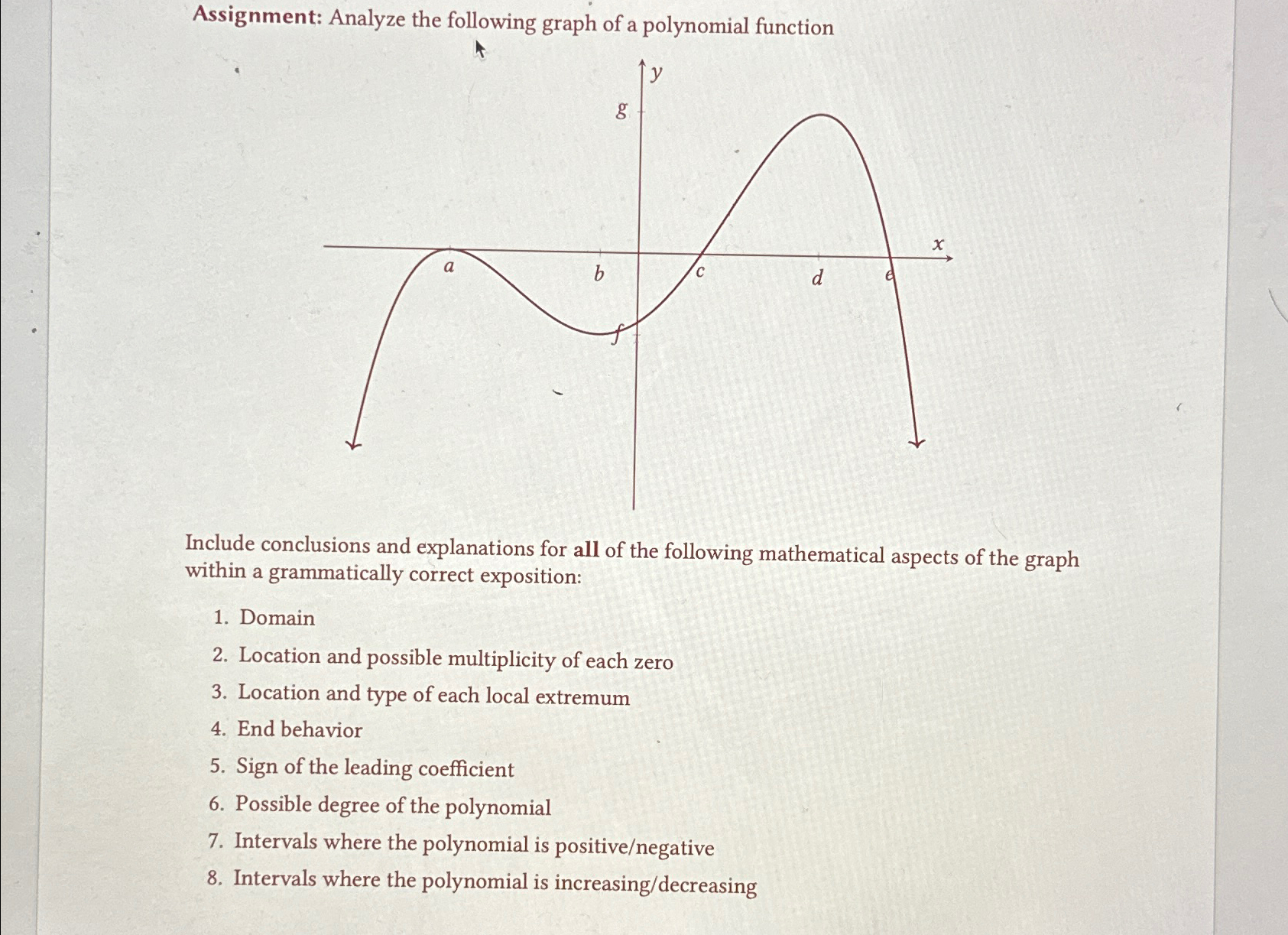 Solved Assignment: Analyze the following graph of a | Chegg.com