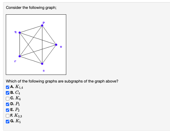 Solved Consider the following graph;Which of the following | Chegg.com