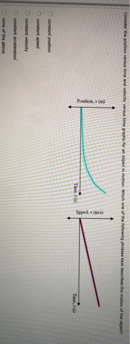 Solved Consider the position versus time and velocity versus | Chegg.com