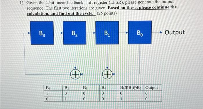 Solved 1) Given the 4-bit linear feedback shift register | Chegg.com