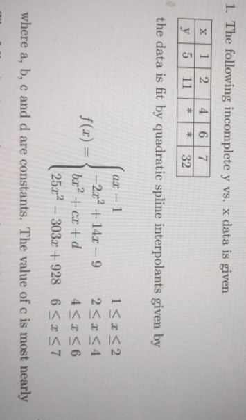 Solved 1. The following incomplete y vs. x data is given 4 6 | Chegg.com