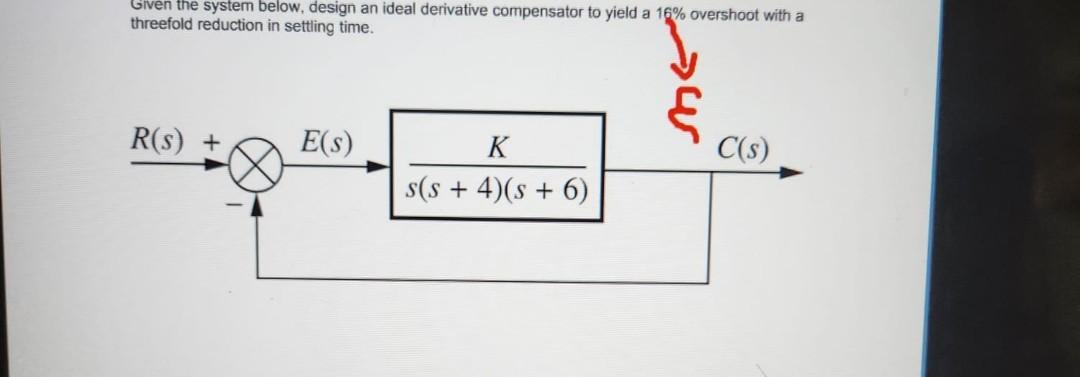 Solved Given the system below, design an ideal derivative | Chegg.com